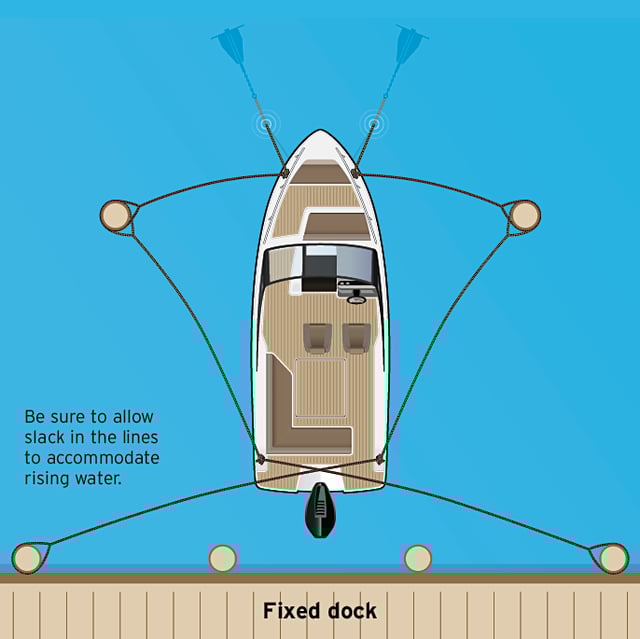 How to Properly Secure Your Boat