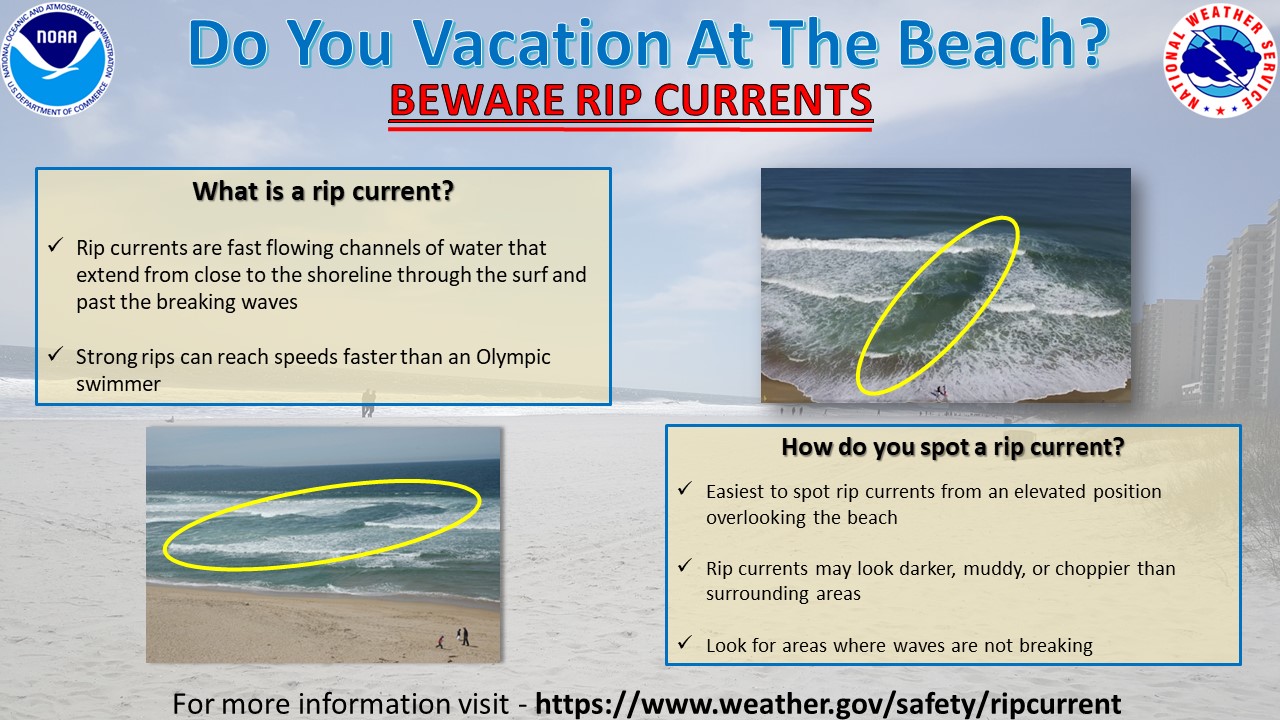 Rip Current Safety
