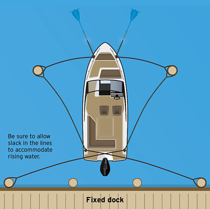 Preparing Your Boat for Hurricanes